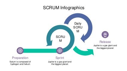 SCRUM Infographics by Slidesgo.pptx