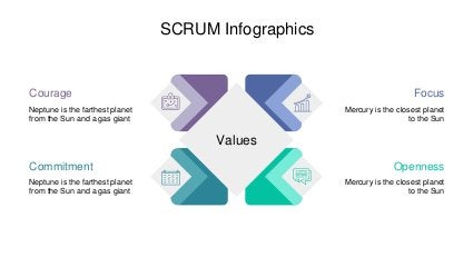 SCRUM Infographics by Slidesgo.pptx