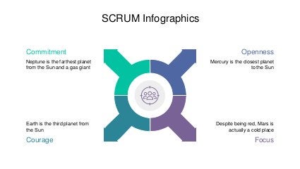 SCRUM Infographics by Slidesgo.pptx