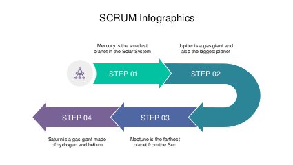 SCRUM Infographics by Slidesgo.pptx