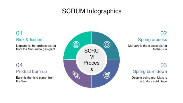 SCRUM Infographics by Slidesgo.pptx
