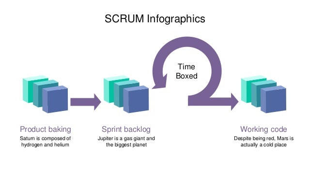 SCRUM Infographics by Slidesgo.pptx