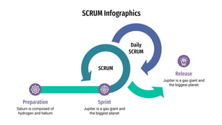 SCRUM Infographics by Slidesgo.pptx
