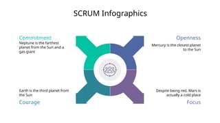 SCRUM Infographics by Slidesgo. Good template for a Scrum Master to ...