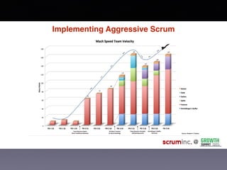 Scrum in Hardware | PDF