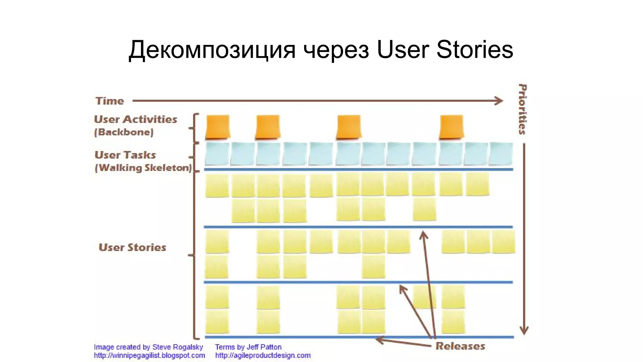 Scrum in simtech | PDF