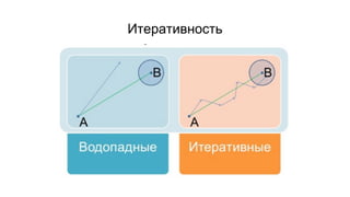 Scrum in simtech | PDF