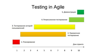 Scrum in simtech | PDF