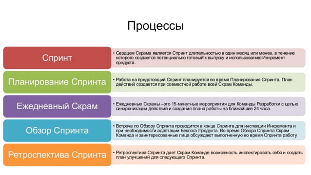 Scrum in simtech | PDF