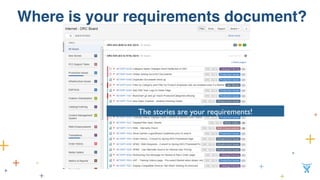 Scrum in the Enterprise - Making It Work With Distributed Teams - Liz ...