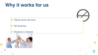 Scrum in the Enterprise - Making It Work With Distributed Teams - Liz ...