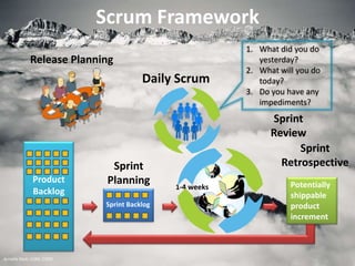 Scrum 101: Introduction to Scrum | PDF
