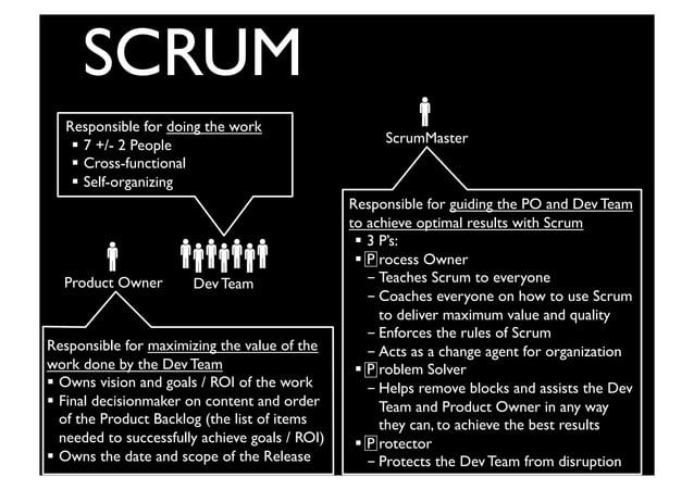 Introduction to Agile Scrum | PPT