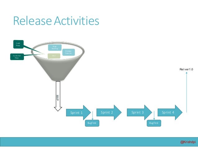 Scrum Essentials - simplified