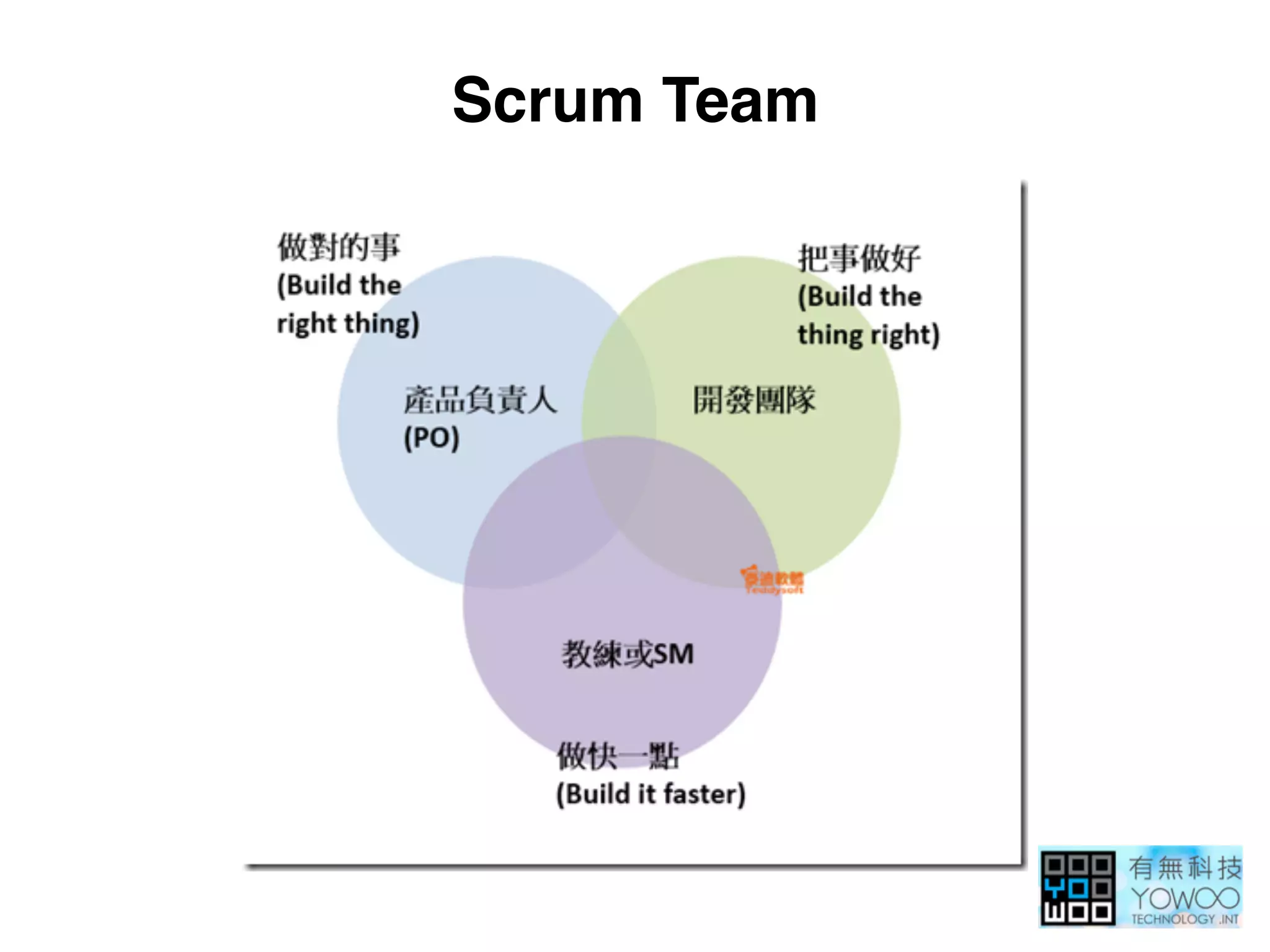 Agile Development: Scrum introduction | PPT