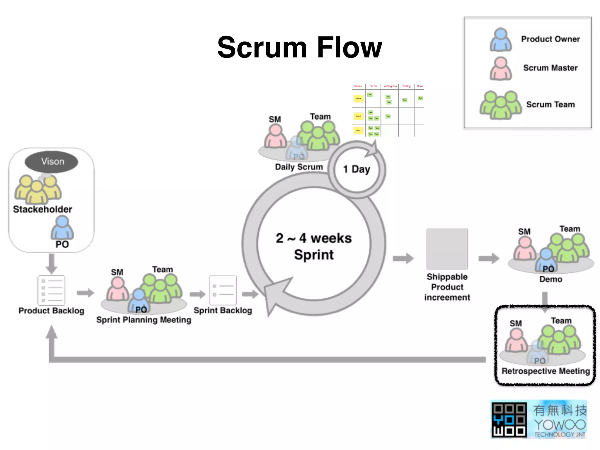 Agile Development: Scrum introduction | PPT