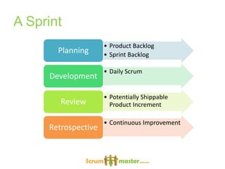Scrum Introduction | PPTX