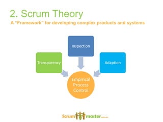 Scrum Introduction | PPTX