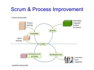 Scrum introduc.ppt