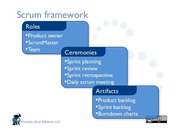 Scrum introduction
