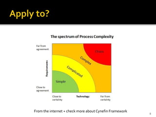 Scrum Introduction | PPTX