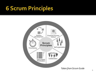 Scrum Introduction | PPTX