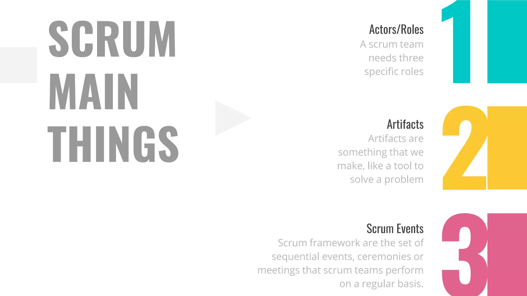 Scrum Introduction | PPT