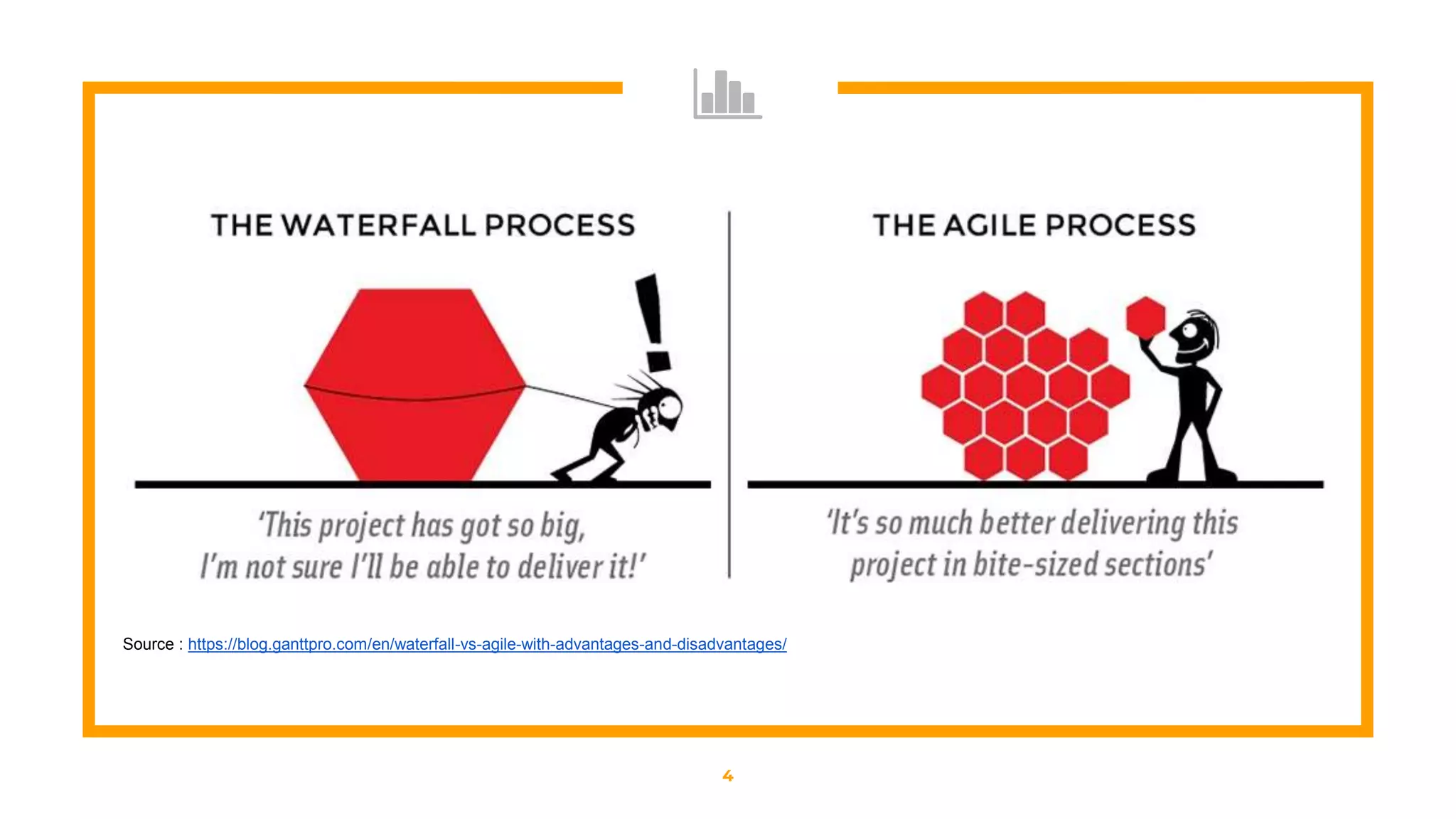 Scrum Introduction | PPT