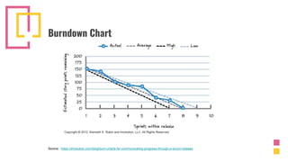 Scrum Introduction | PPT