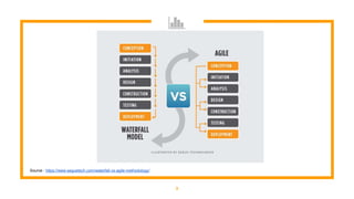 Scrum Introduction | PPT