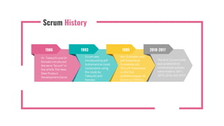 Scrum Introduction | PPT