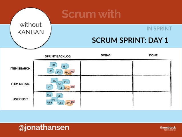Introduction to Kanban for Scrum Teams | PDF