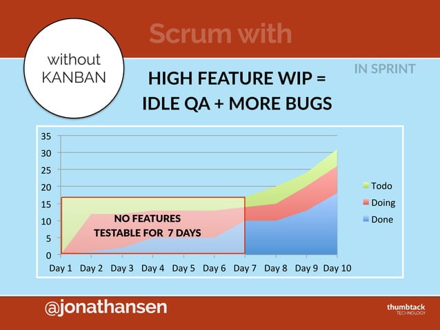 Introduction to Kanban for Scrum Teams | PDF