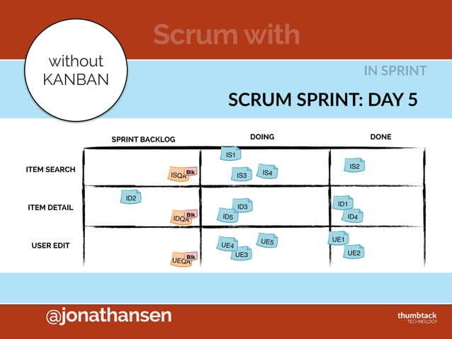 Introduction to Kanban for Scrum Teams