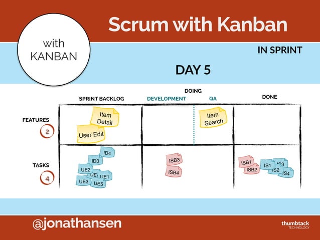 Introduction to Kanban for Scrum Teams