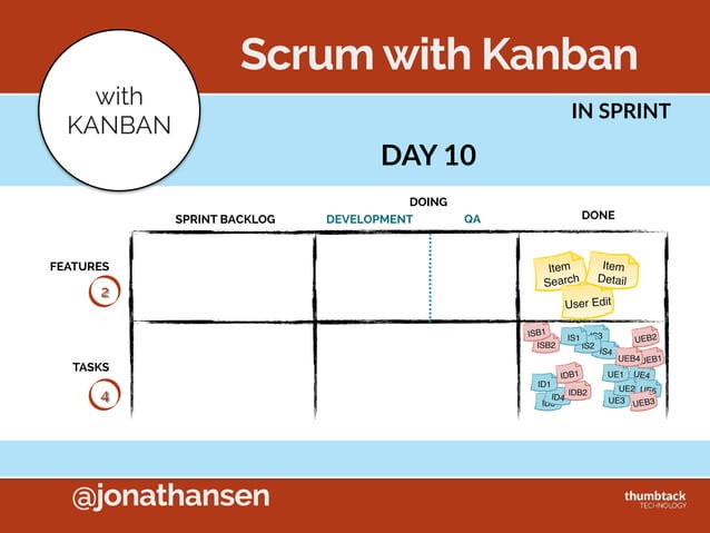 Introduction to Kanban for Scrum Teams