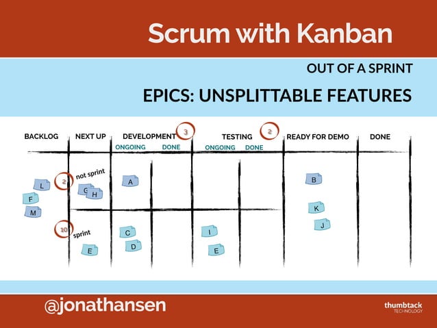 Introduction to Kanban for Scrum Teams