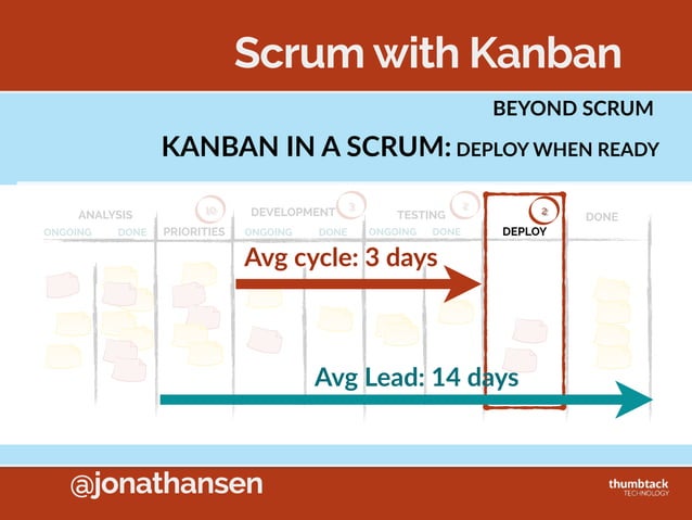 Introduction to Kanban for Scrum Teams