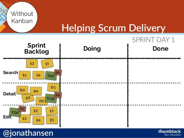 Introduction to Kanban for Scrum Teams