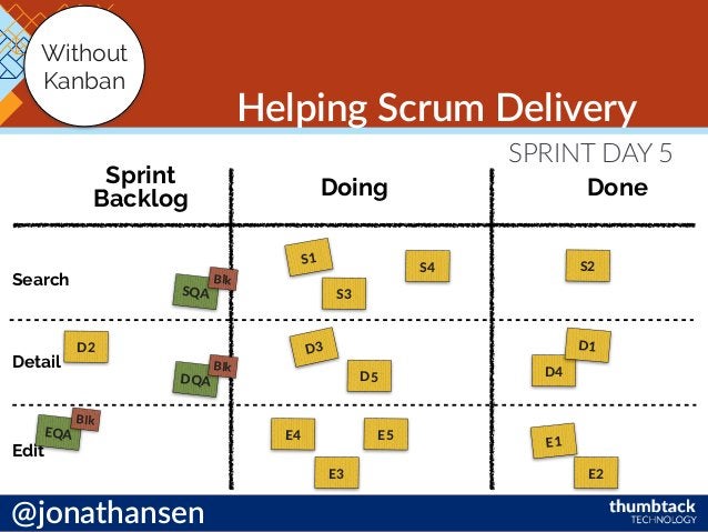 Introduction to Kanban for Scrum Teams