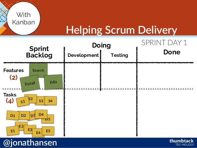 Introduction to Kanban for Scrum Teams