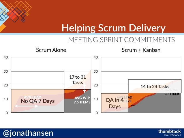 Introduction to Kanban for Scrum Teams