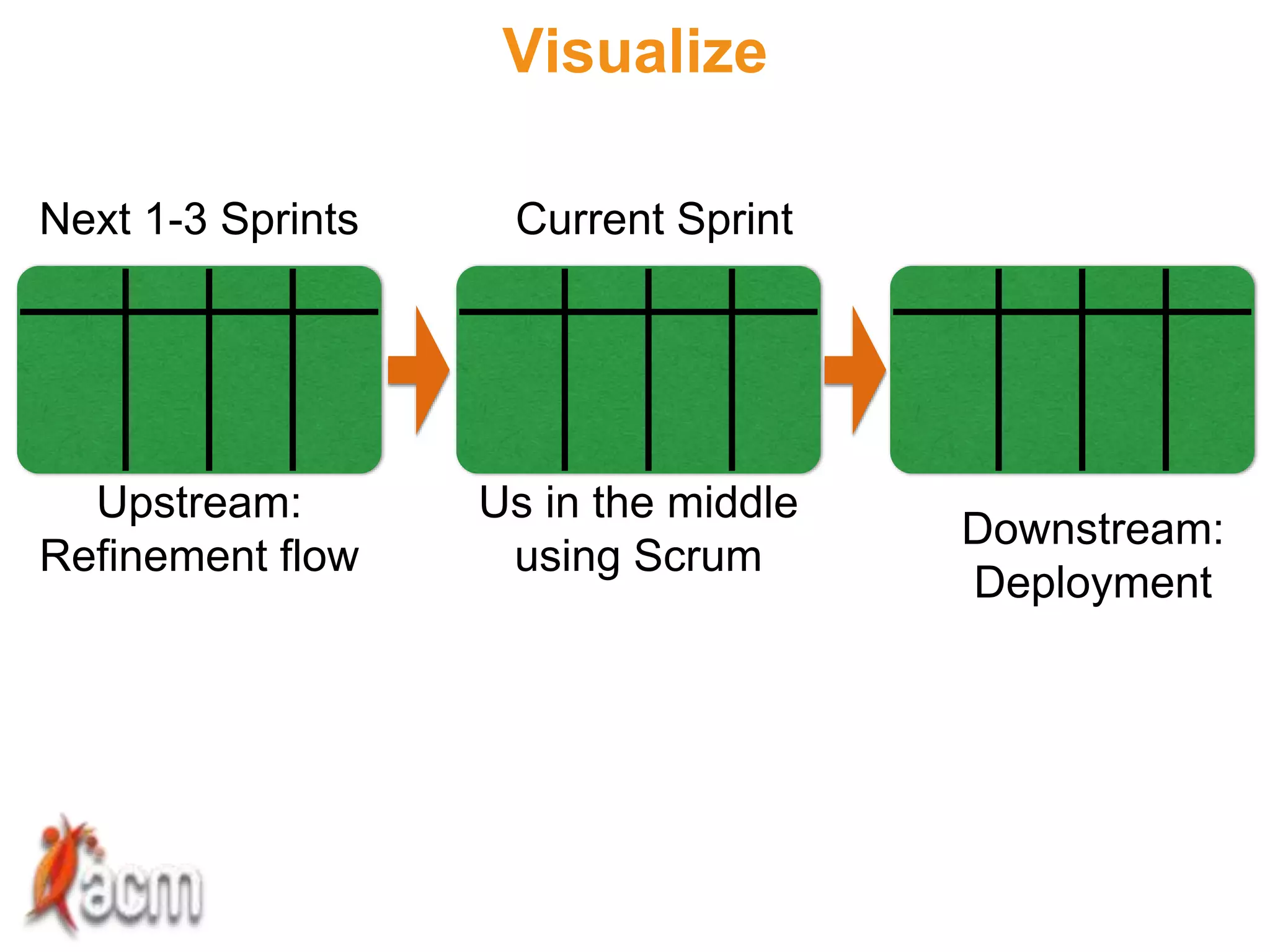 Scrum&Kanban Together | PPT