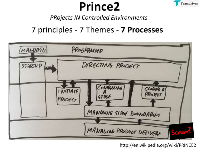 ScrumDay DK 2014: Scrum, kanban, prince2, dos and donts | PDF