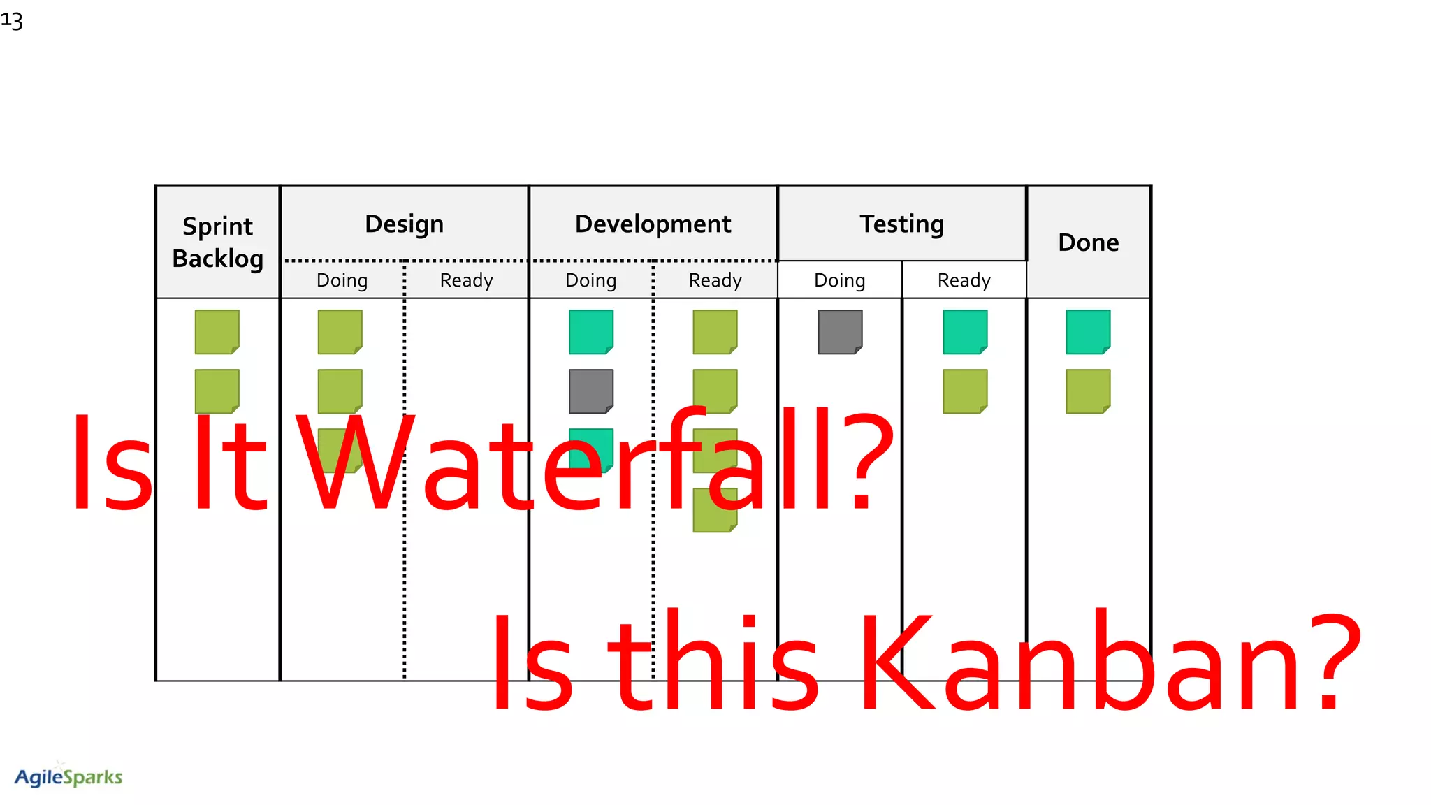 Scrum, Kanban and DevOps Sitting in a tree... Dave West and Yuval Yeret ...