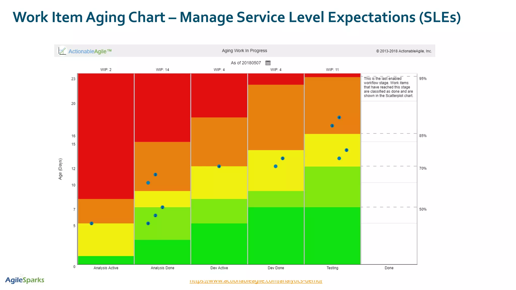 Scrum, Kanban and DevOps Sitting in a tree... Dave West and Yuval Yeret ...
