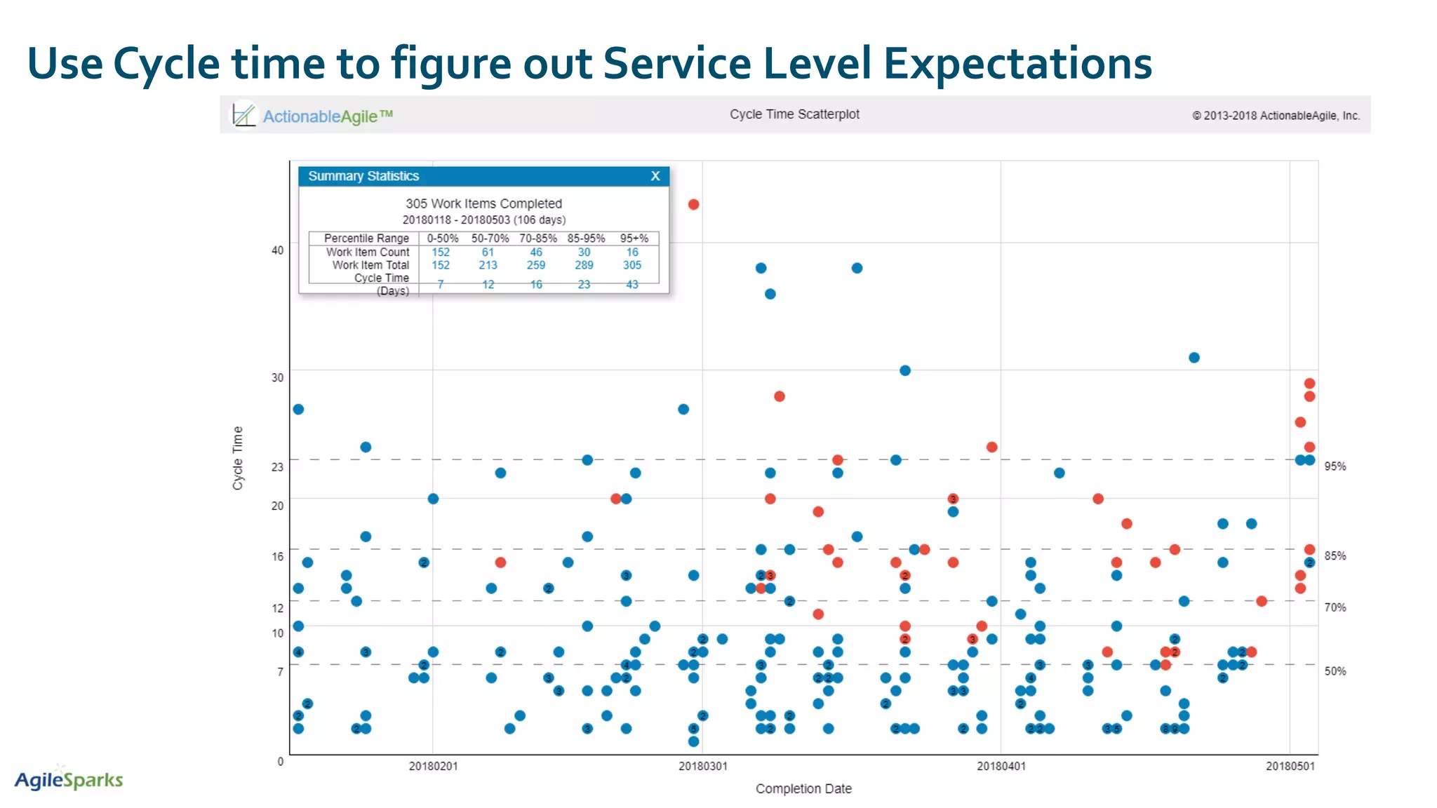 Scrum, Kanban and DevOps Sitting in a tree... Dave West and Yuval Yeret ...