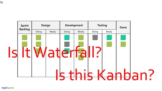 Scrum, Kanban and DevOps Sitting in a tree... Dave West and Yuval Yeret ...