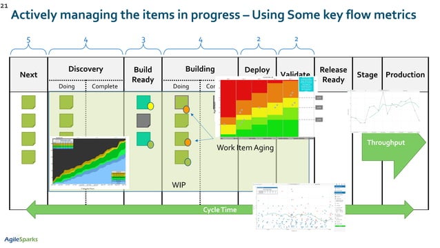 Scrum, Kanban and DevOps Sitting in a tree... Dave West and Yuval Yeret ...