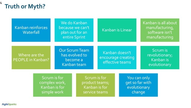Scrum, Kanban and DevOps Sitting in a tree... Dave West and Yuval Yeret ...